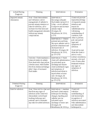 Safe medicate Cheat Sheet - Safe medicate Injectable medication Slow IV ...