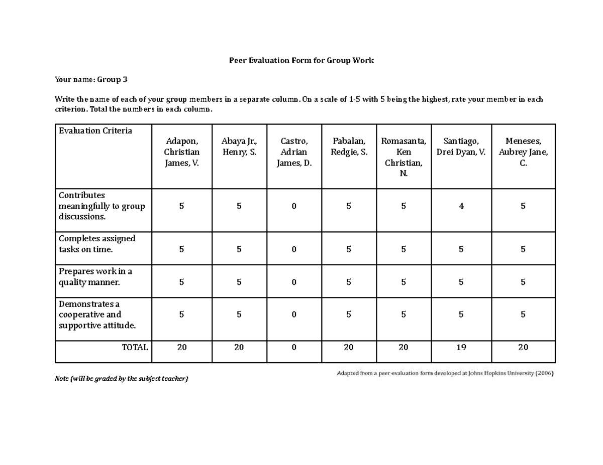 Group 3 Peer Evaluation Form for MIL Course - Studocu