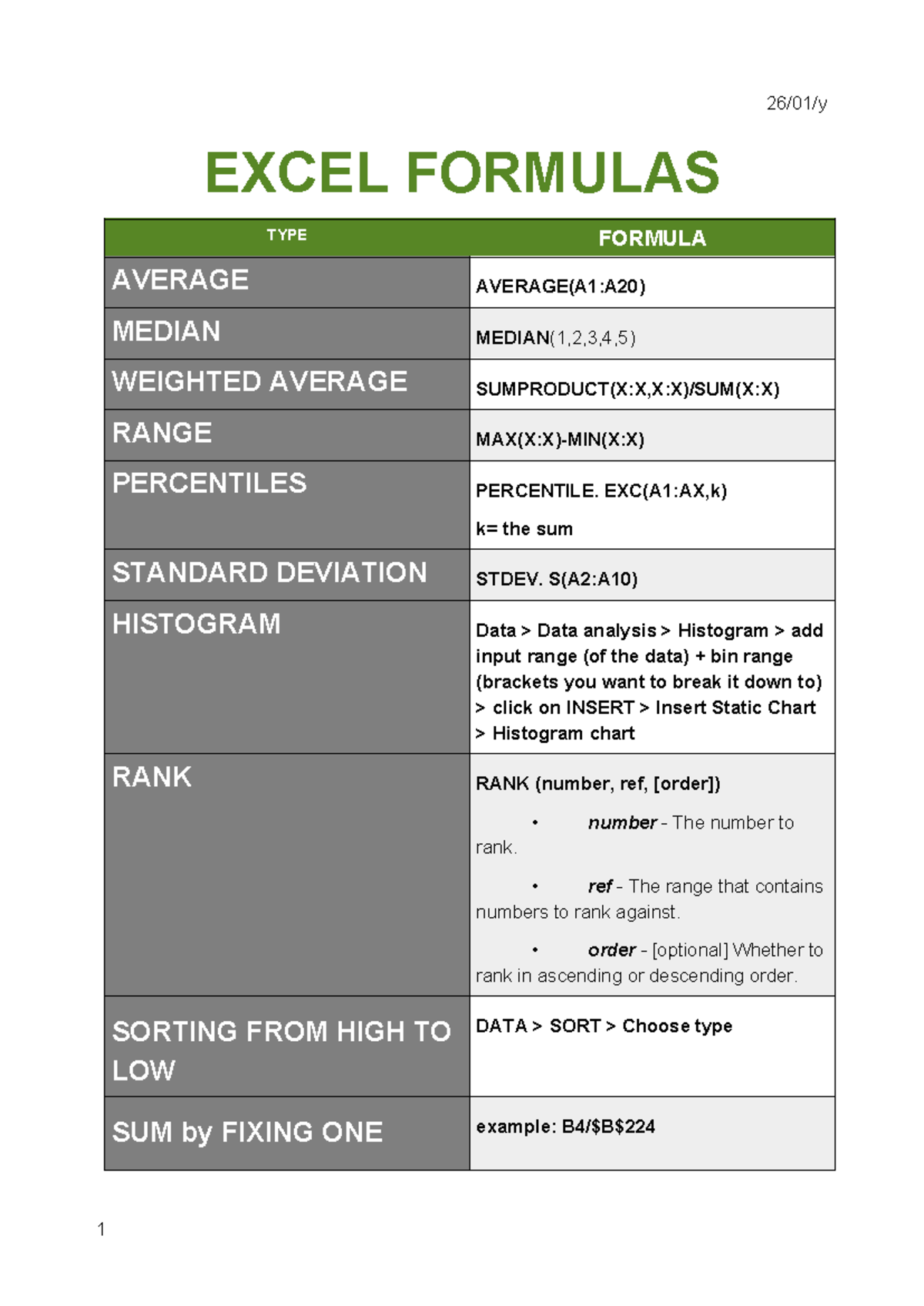 Excel Cheat Sheet - study material - 26/01/y EXCEL FORMULAS TYPE ...