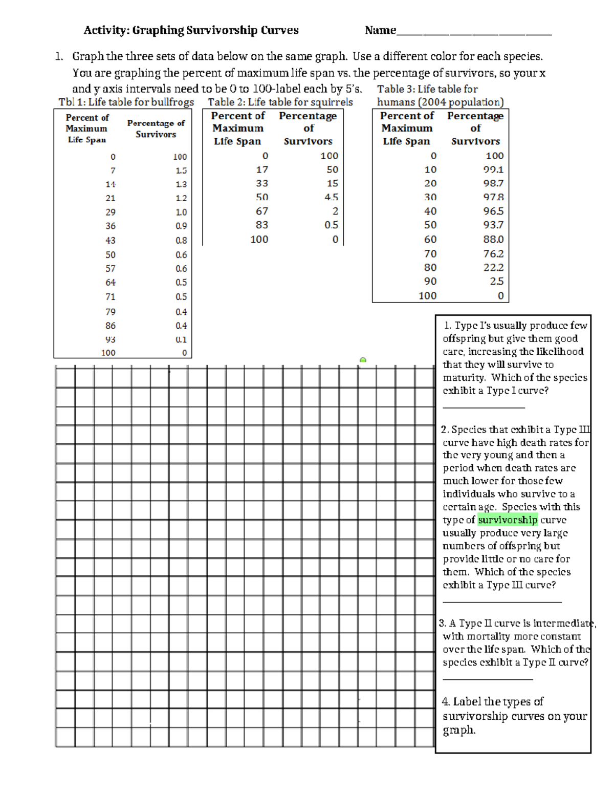 Graphing Survivorship Curves Activity for Biology 101 - Studocu