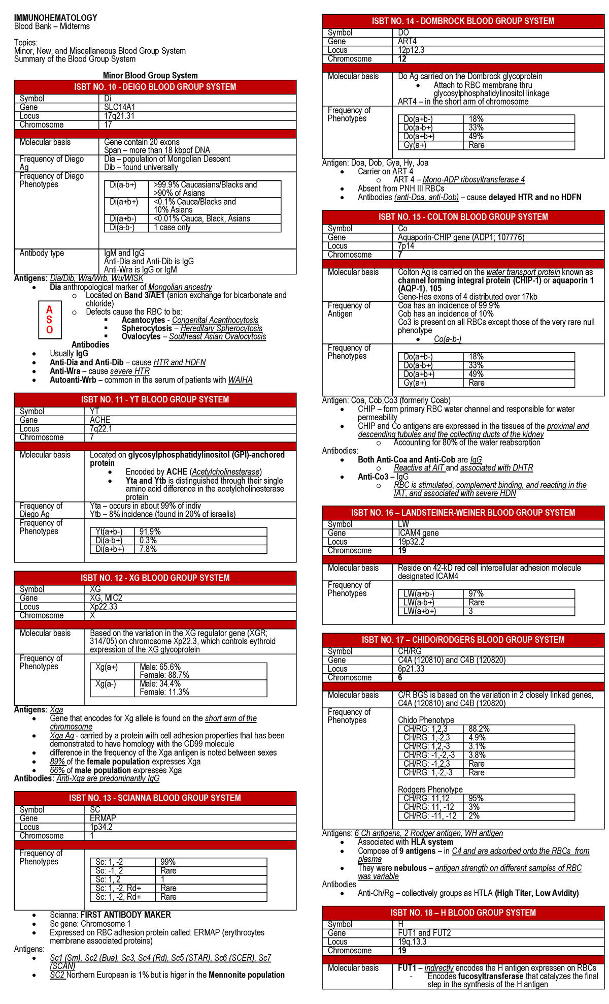 IMMUNOHEMATOLOGY Blood Bank Midterm Topics: Minor Blood Group Systems ...