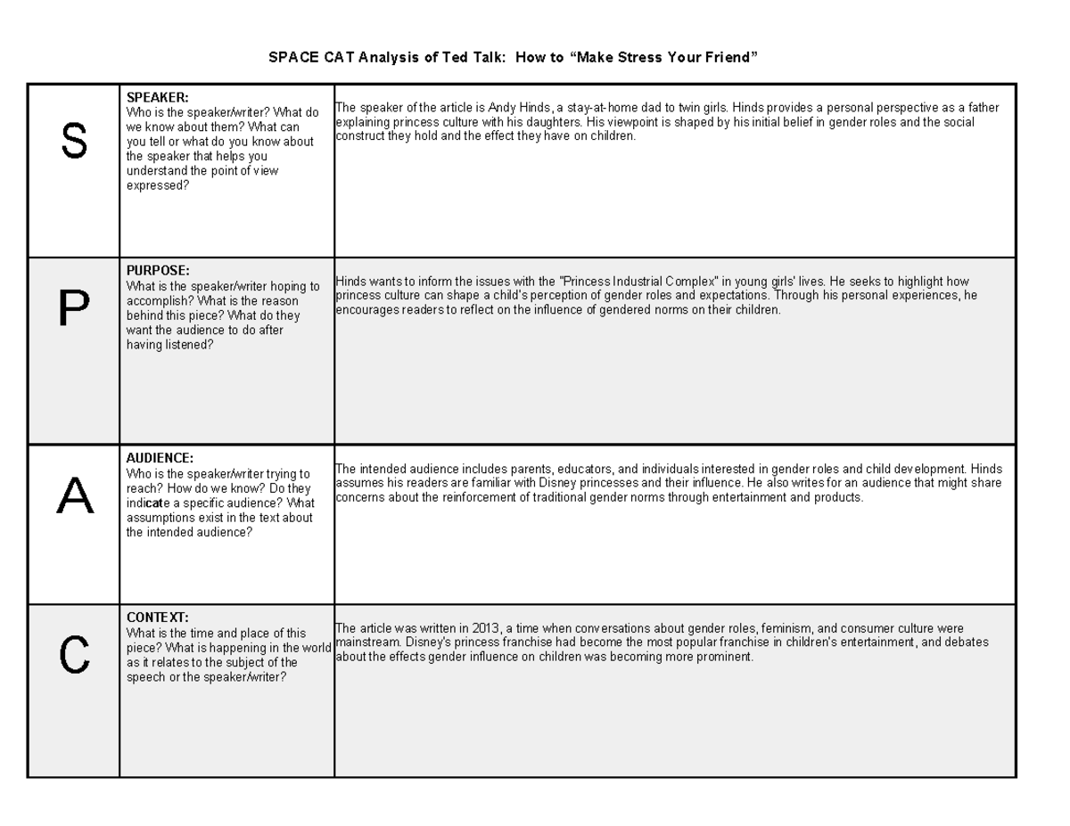 SPACE CAT Analysis of Ted Talk: Understanding Gender Roles in Parenting ...