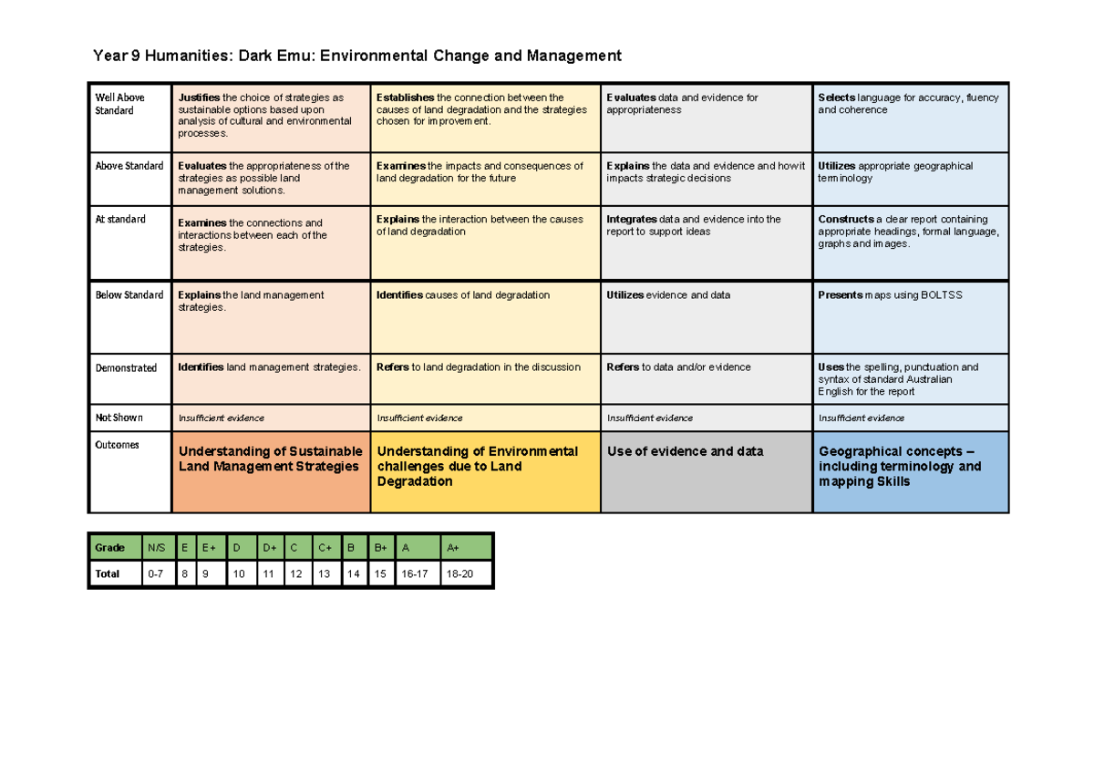 9HUMS Dark Emu ECM Assessment Task Developmental Rubrice - Year 9 ...