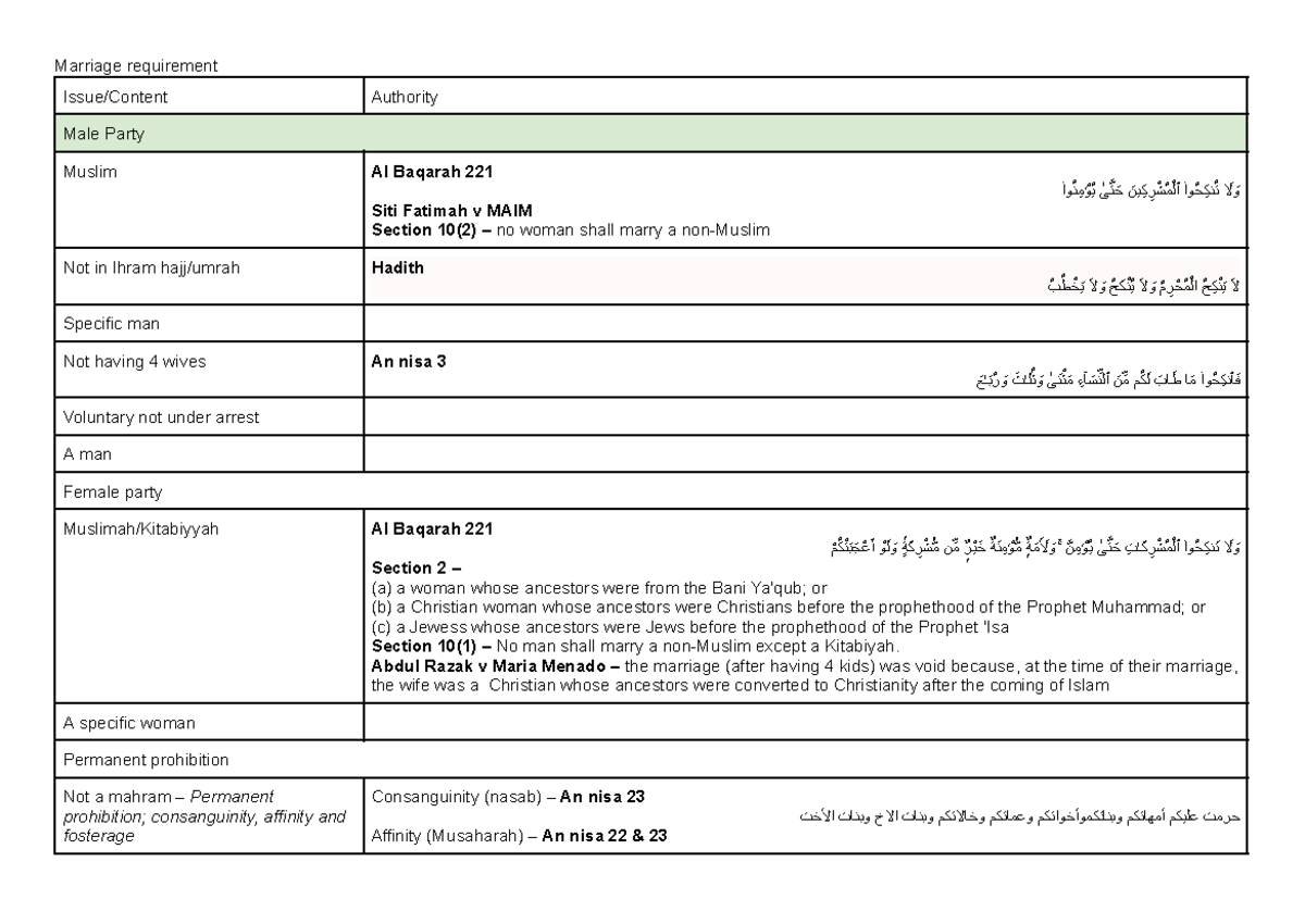 IFL Final Exam Notes on Marriage Requirements and Legal Cases - Studocu