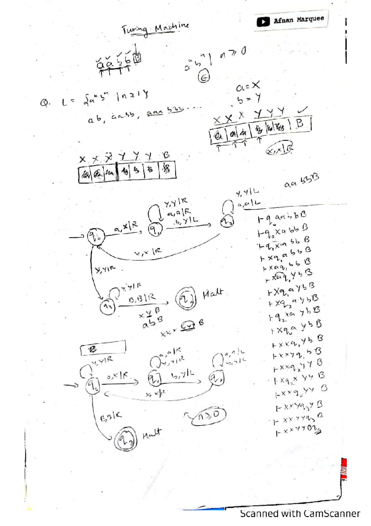 18CS54 M4 - Notes - Turing Machine Afnan Marquee Gabbo anyland E Q ...