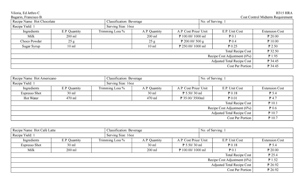 H315 HRA Cost Control Midterm: Beverage Recipe Costing Guide - Studocu