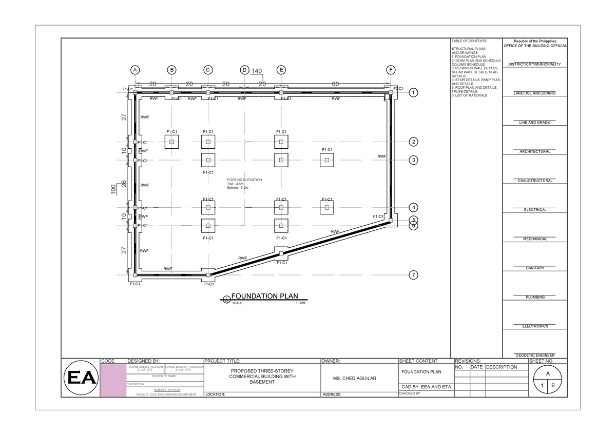 Foundation Plan for Proposed 3-Storey Comm. Bldg - CE 21-UR - Studocu