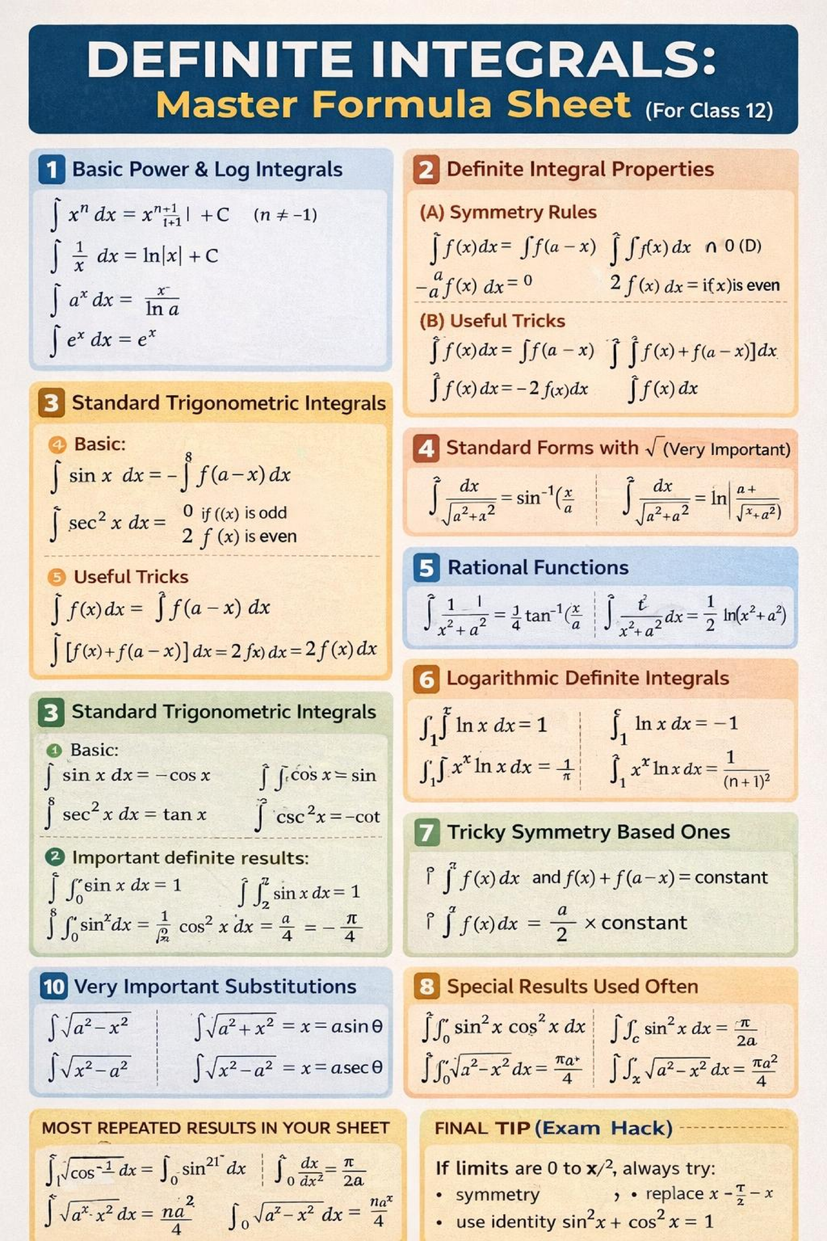 Definite Integrals: Essential Formula Sheet for Class 12 - Studocu