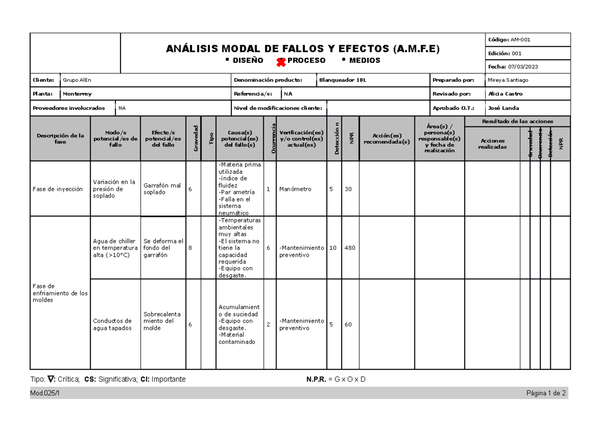AMEF 001 - Formato para Análisis de Fallos y Efectos en Diseño - Studocu