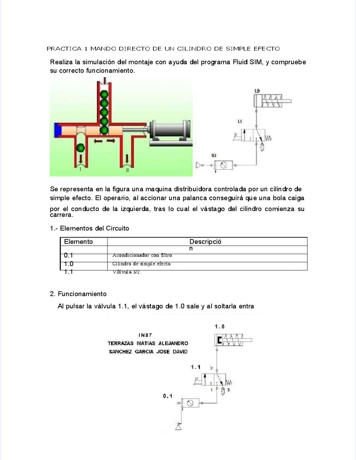 Pdf practicas 1 10 neumatica tma sgjd - PRACTICA 1 MANDO DIRECTO DE UN CILINDRO DE SIMPLE EFECTO ...