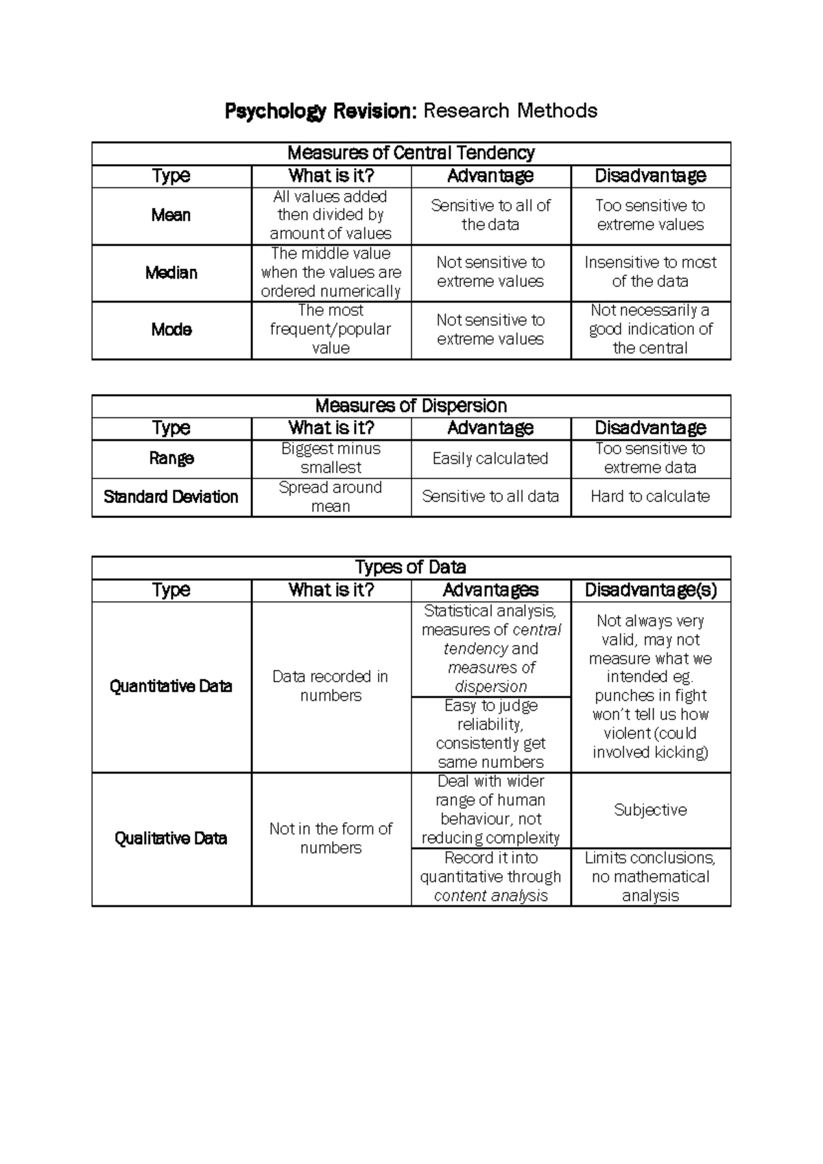 Psychology 101: Research methods revision notes on statistics and ...