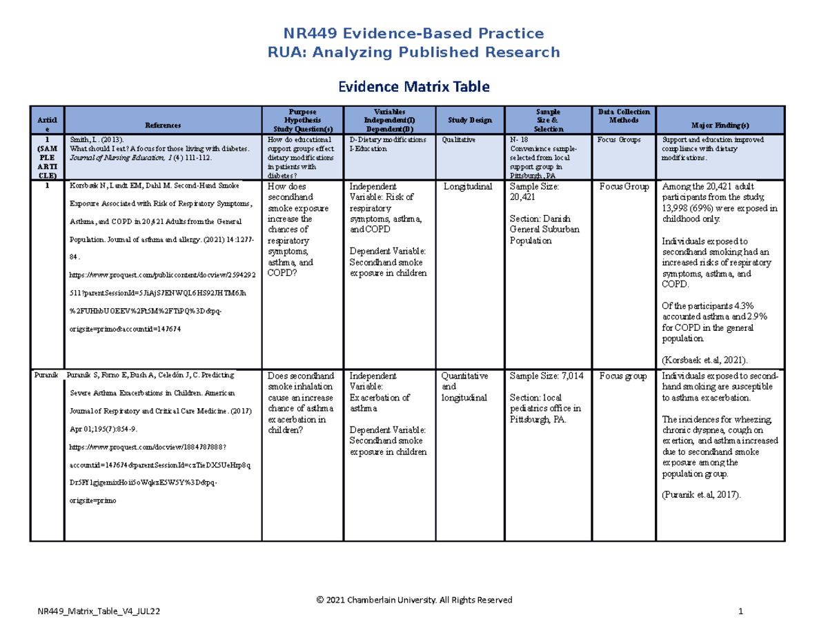 Evidence Matrix Table - Assignment - NR449 Evidence-Based Practice RUA ...
