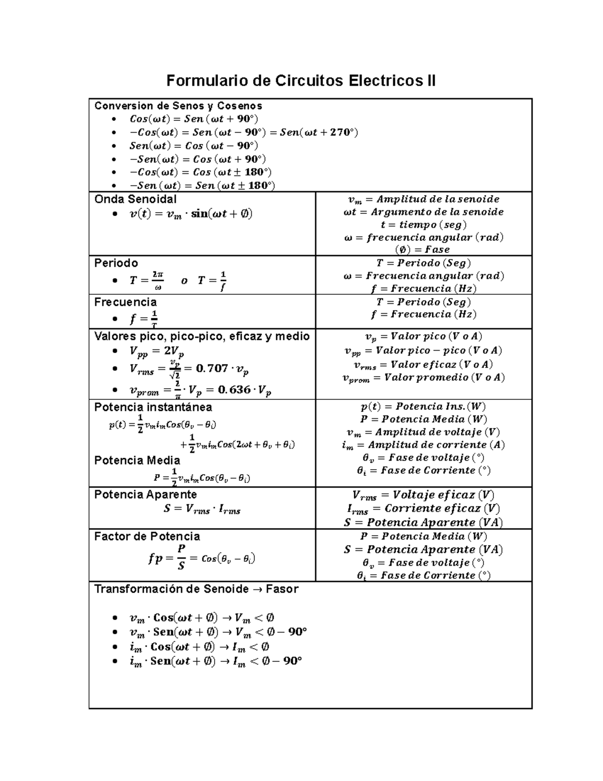 Formulario - Resumen Electricidad y Magnetismo II (Circuitos Eléctricos) - Studocu