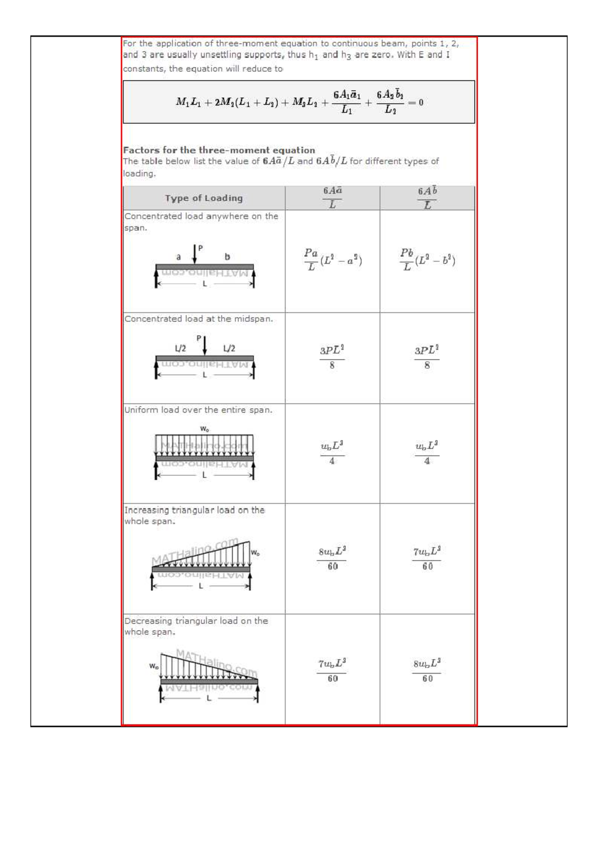 3 Moment Equation for Continuous Beams: Application & Factors - Studocu