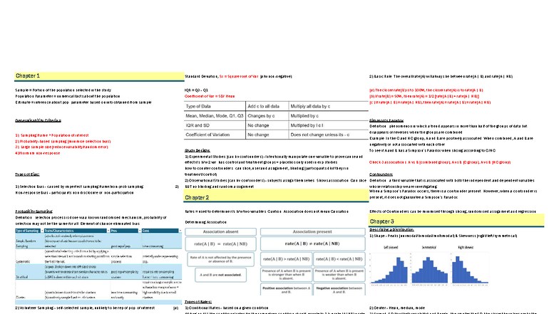 GEA1000 Cheat Sheet: Understanding Standard Deviation & Study Designs ...