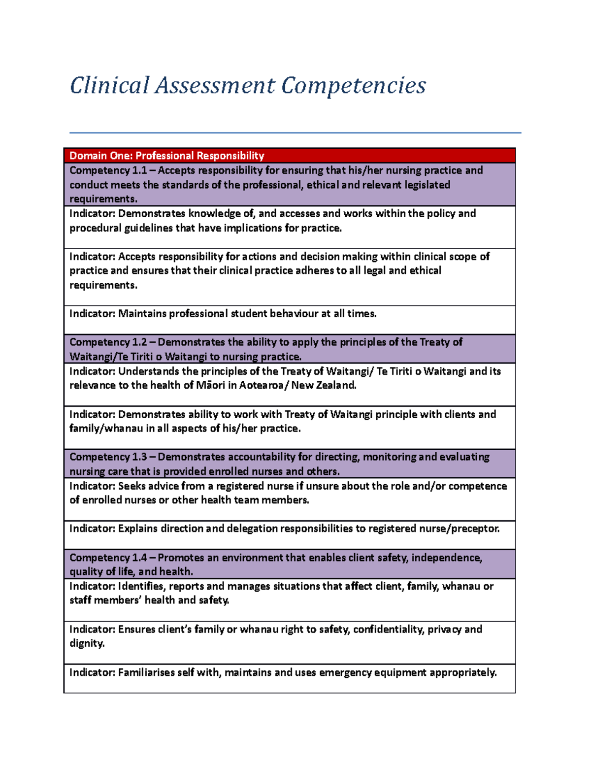 Clinical Competencies Assessment Template for Nursing Practice - Studocu
