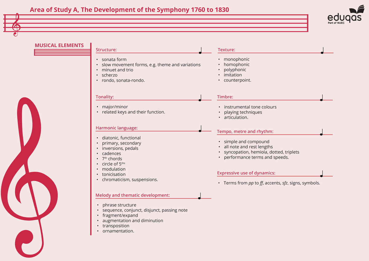 Eduqas Ao S A: Examining Symphony Development 1760-1830 - Studocu