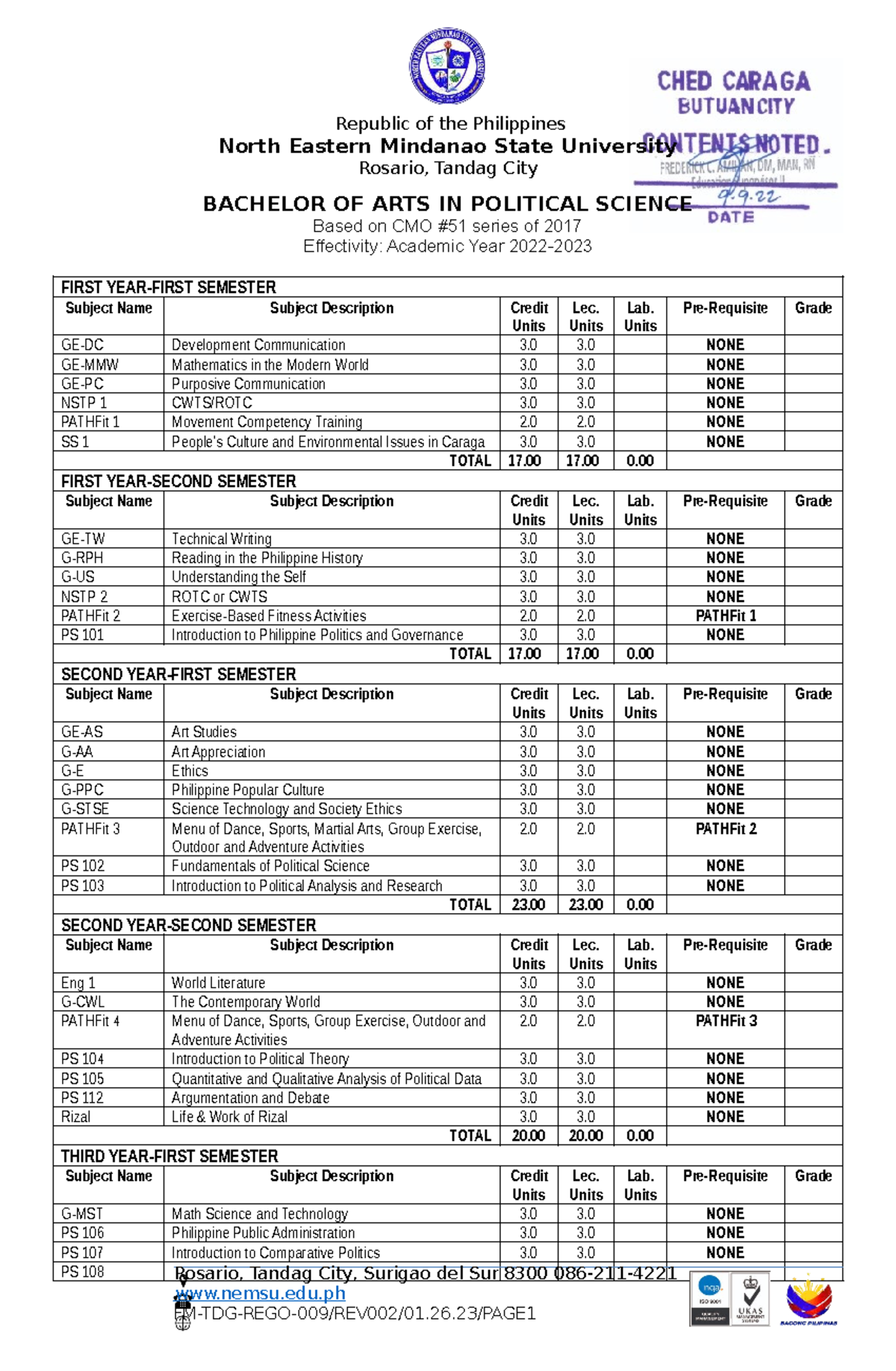 BA in Political Science Prospectus - NE Mindanao State University - Studocu