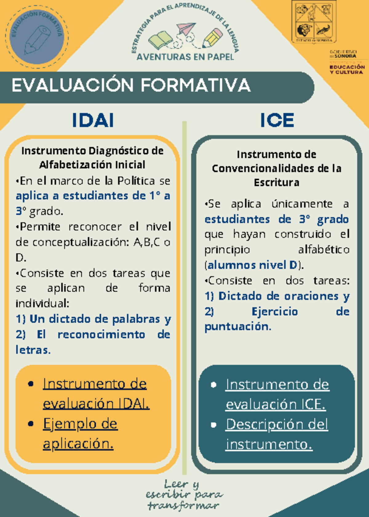 Evaluación Formativa ICE e IDAI para 1° a 3° Grado - Studocu