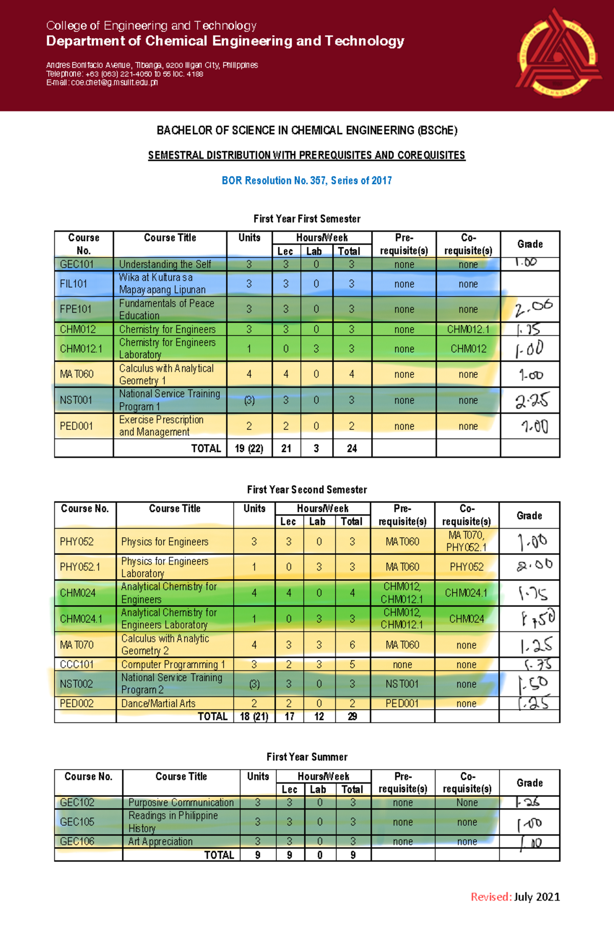 BSChE Course Guide: Comprehensive Overview of Chemical Engineering ...