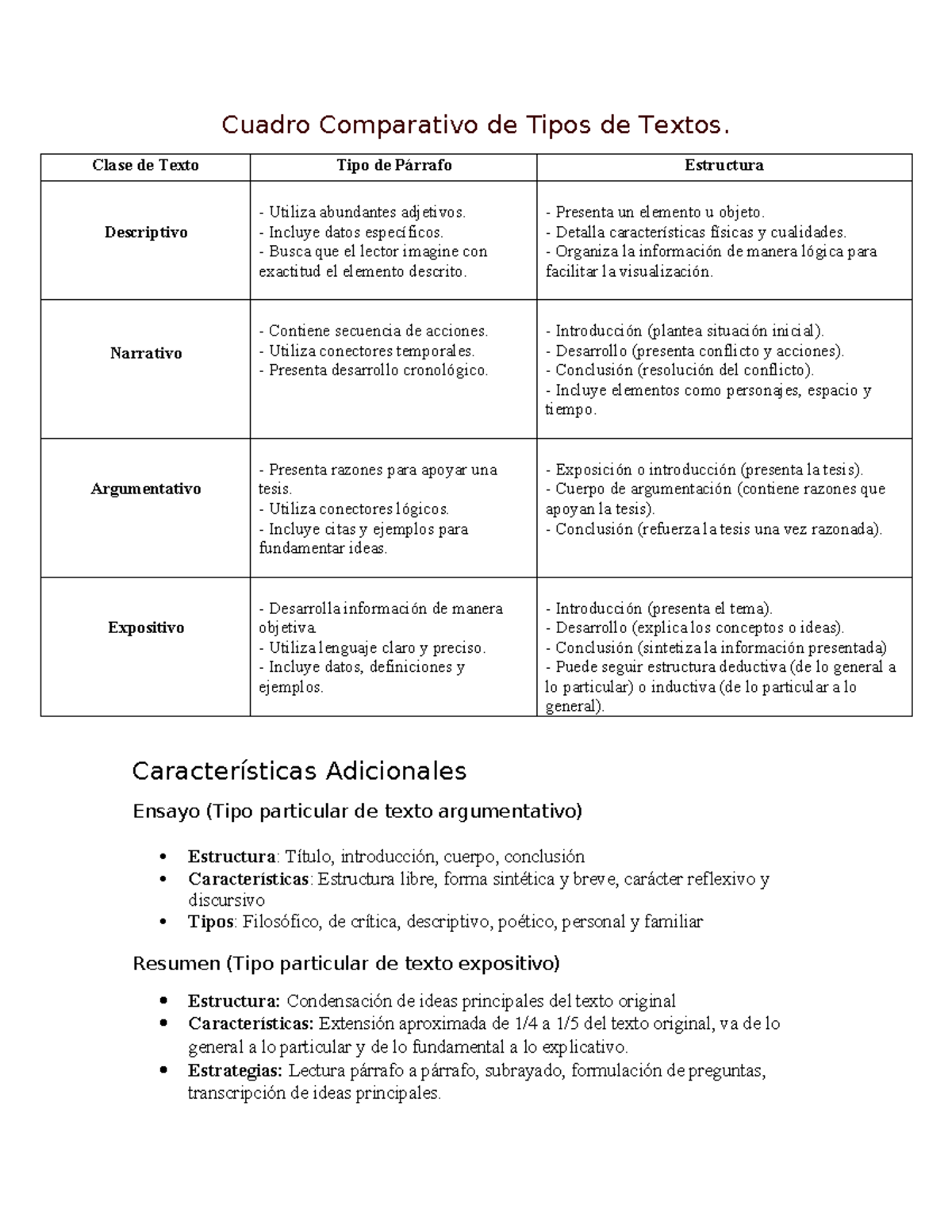 Cuadro Comparativo de Tipos de Textos y Identificación de Textos - Cuadro Comparativo de Tipos ...