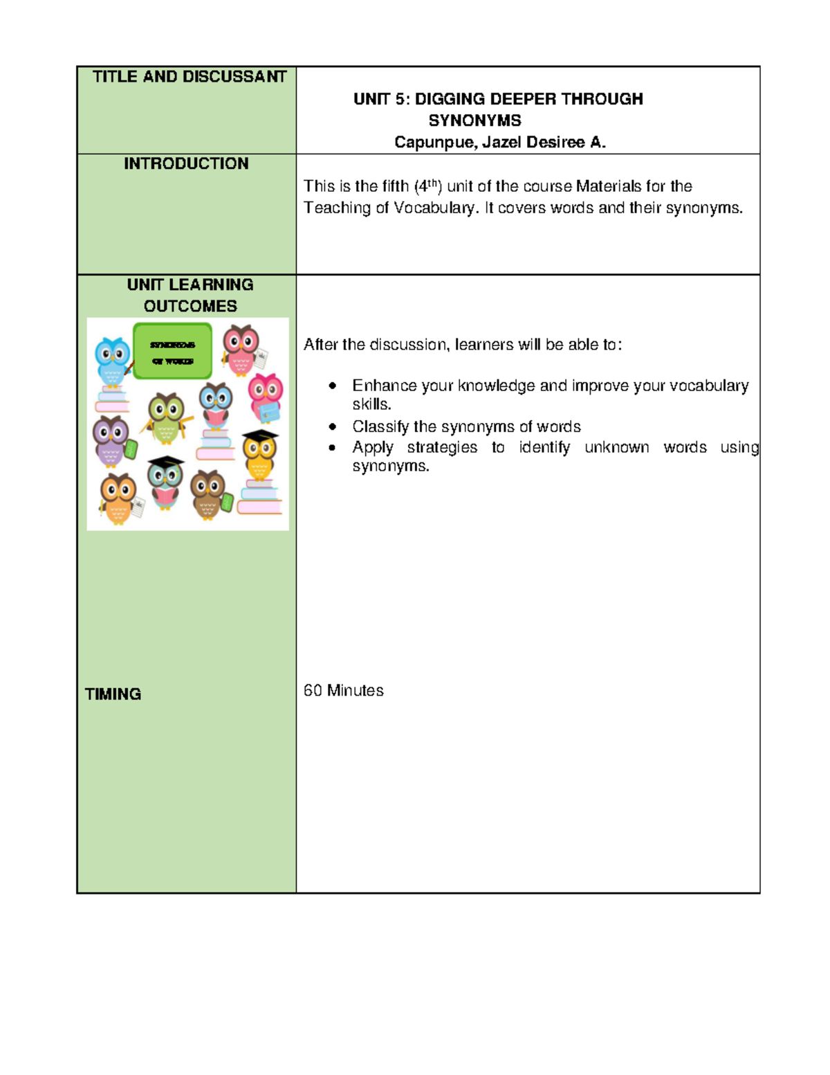 UNIT 4 Synonyms converted - TITLE AND DISCUSSANT UNIT 5: DIGGING DEEPER ...