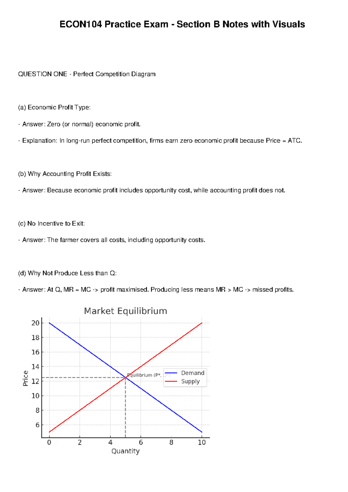 ECON104 Final Exam Section B Notes: Perfect Competition & Oligopoly ...