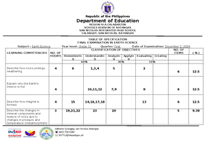 PT TLE-9 Q1 - PRACTICAL TEST - Score: K: _______ P: _______ U ...