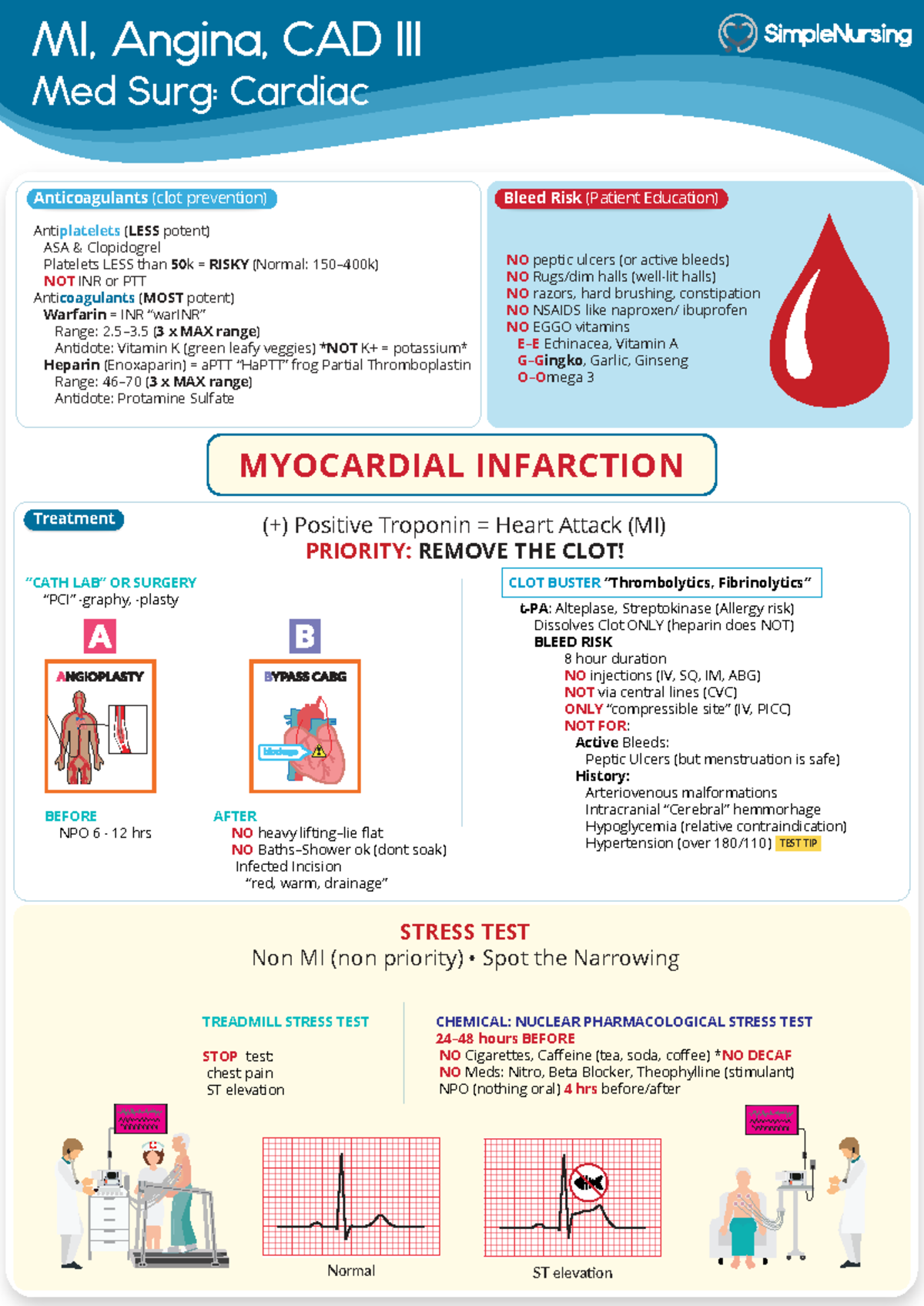 MI, Angina, CAD Med Surg: Stress Test Guidelines and Risks - Studocu
