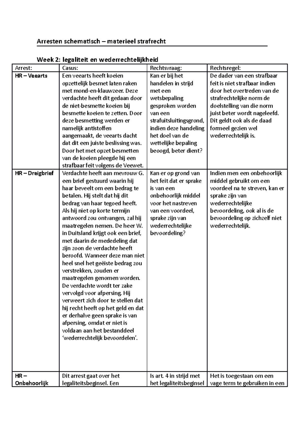 Arresten Schematisch: Materieel Strafrecht en Causaliteit (WS ...