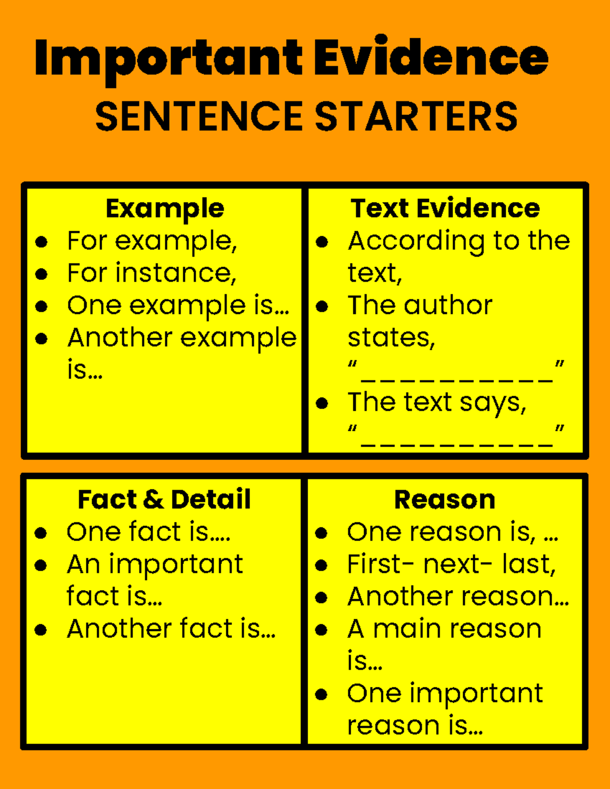 ID Sentence Starters Posters for Evidence - Google Slides - Studocu