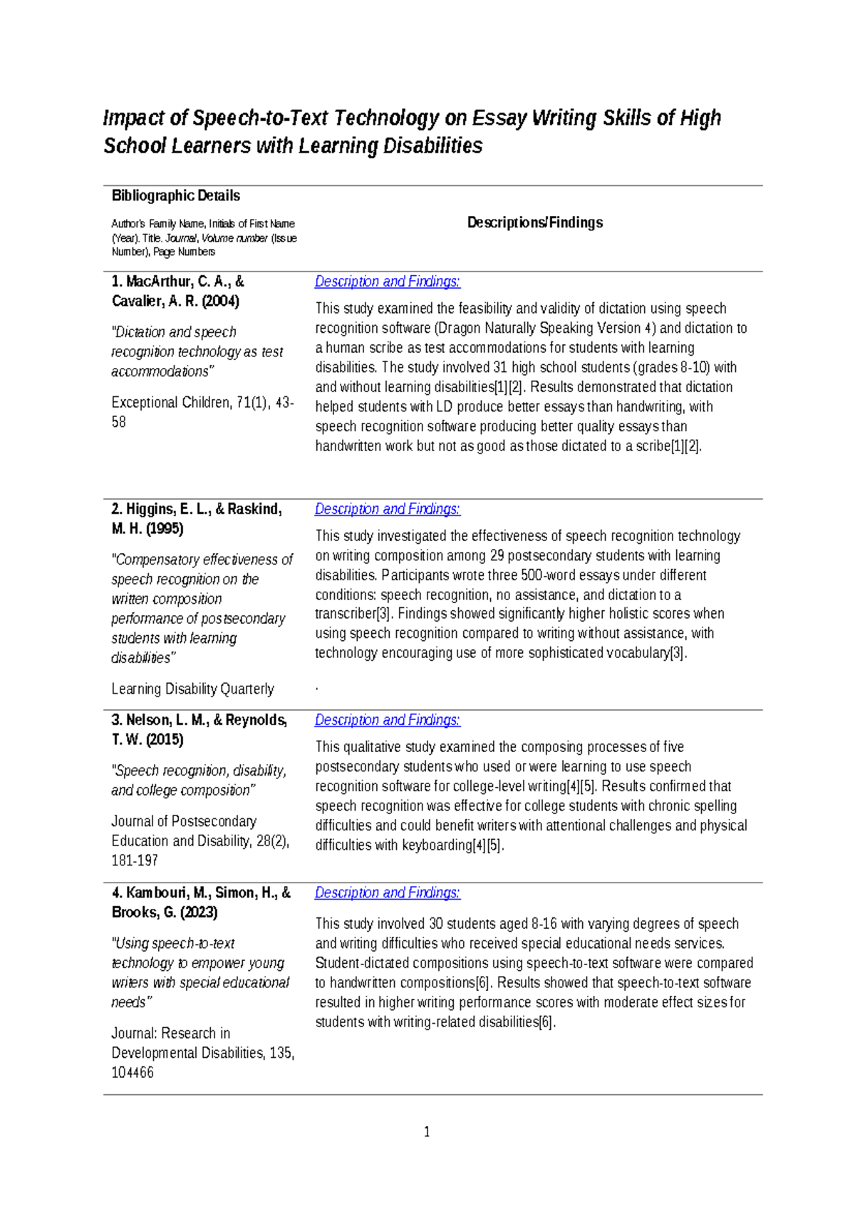 RRL: Impact of Speech-to-Text Tech on Essay Writing Skills in HS ...