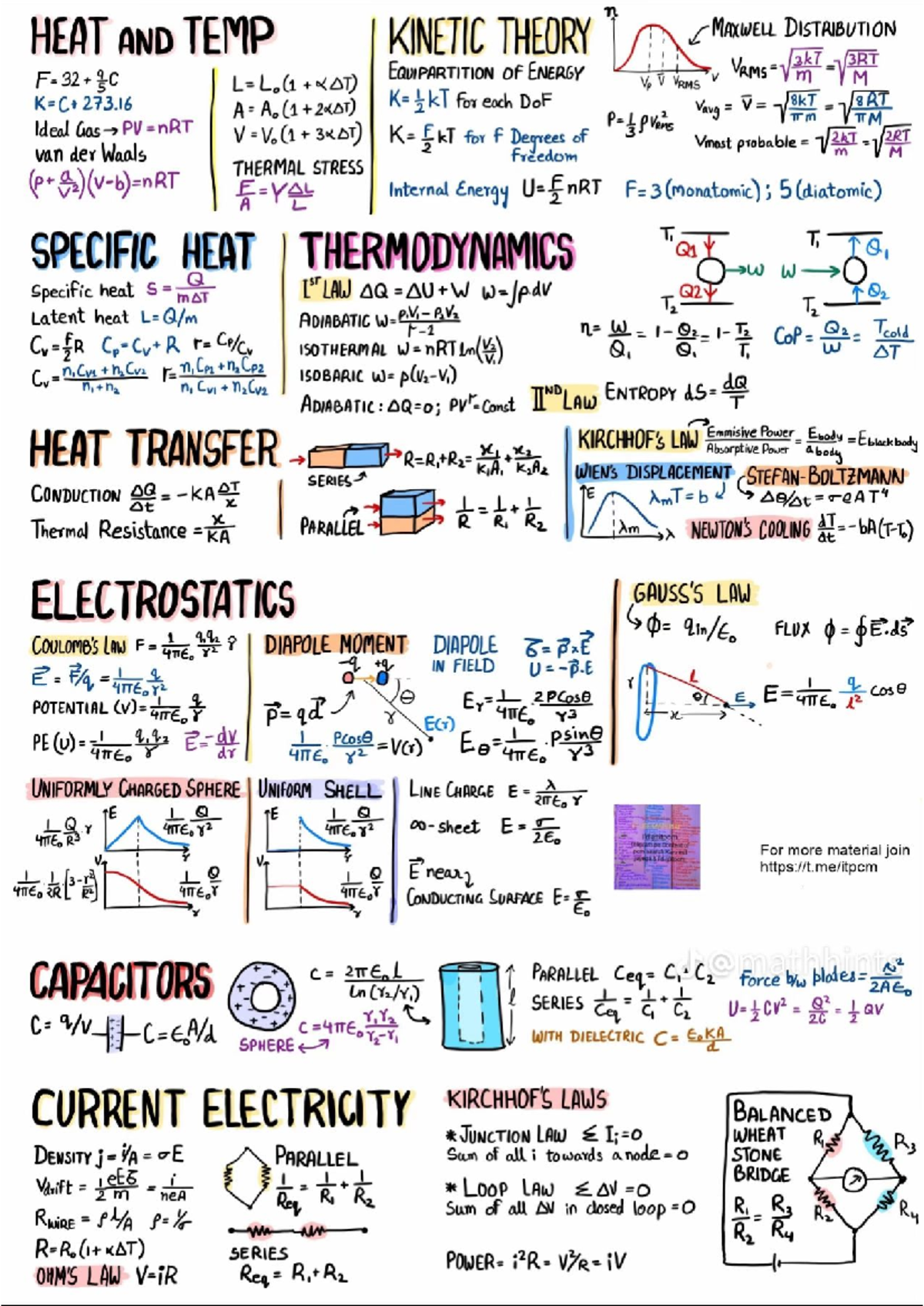 NPHY111 Formulasheet - HEAT AND TEMP KINETIC THEORY MAXWELL ...