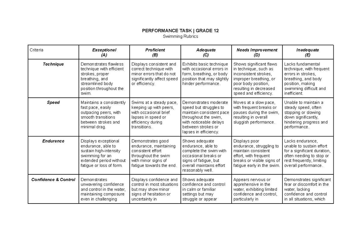Swimming Performance Task Rubric for Grade 12 - Studocu