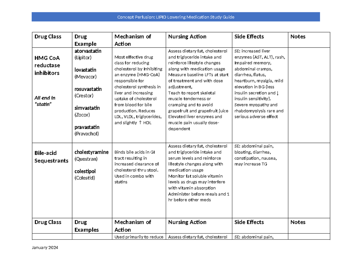 Medication Study Guide Lipid lowering - Drug Class Drug Example ...