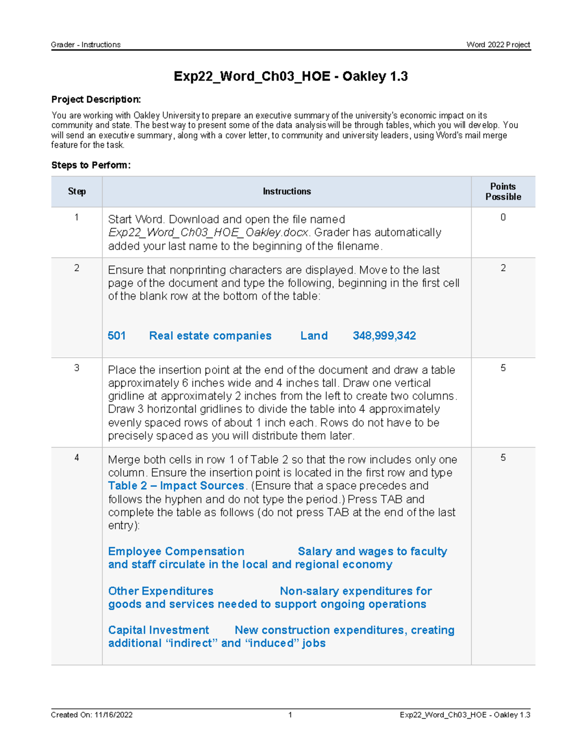 Executive Summary - Economic Impact Analysis for Oakley University (Exp22) - Studocu