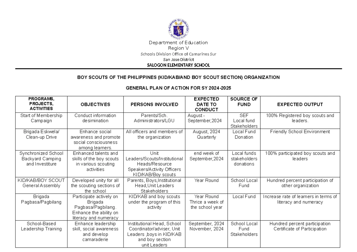 Action Plan for Supreme Elementary Government (SELG) S.Y. 2024 Implementation - Studocu