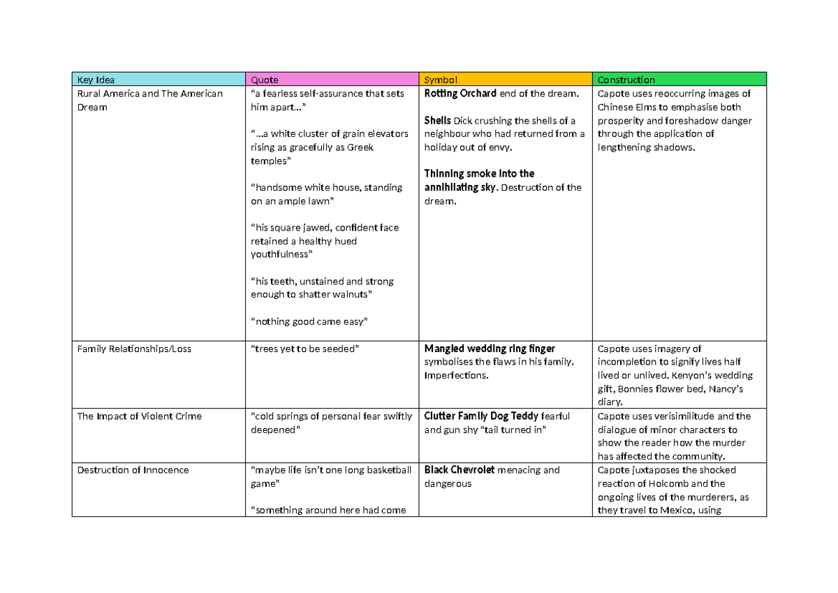In Cold Blood: Key Quotes & Symbolism Analysis - Studocu