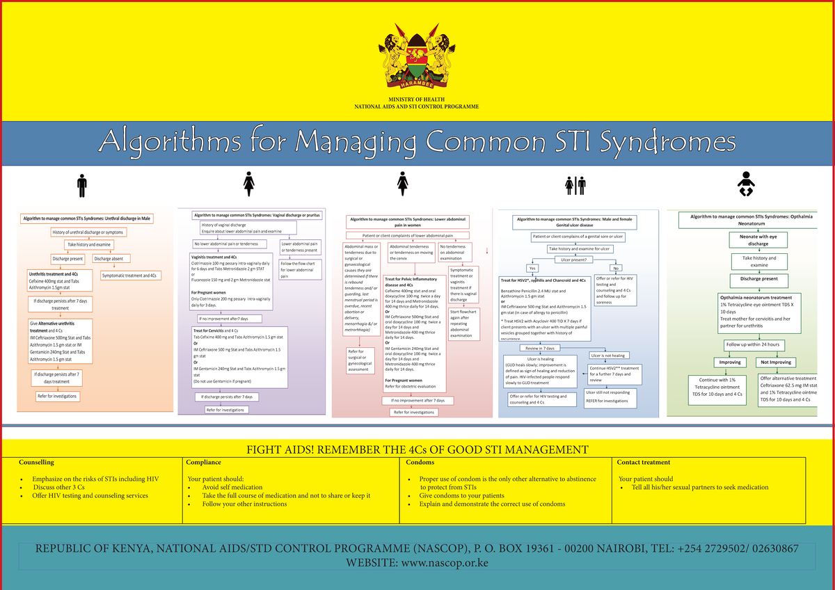 Revised STI chart 2015 - None - Algorithms for Managing Common STI ...