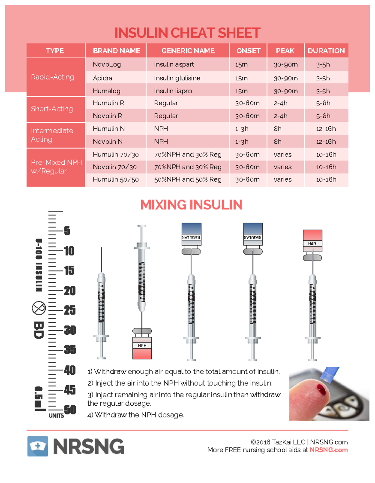 Insulin Cheat Sheet 01 copy - TYPE BRAND NAME GENERIC NAME ONSET PEAK ...