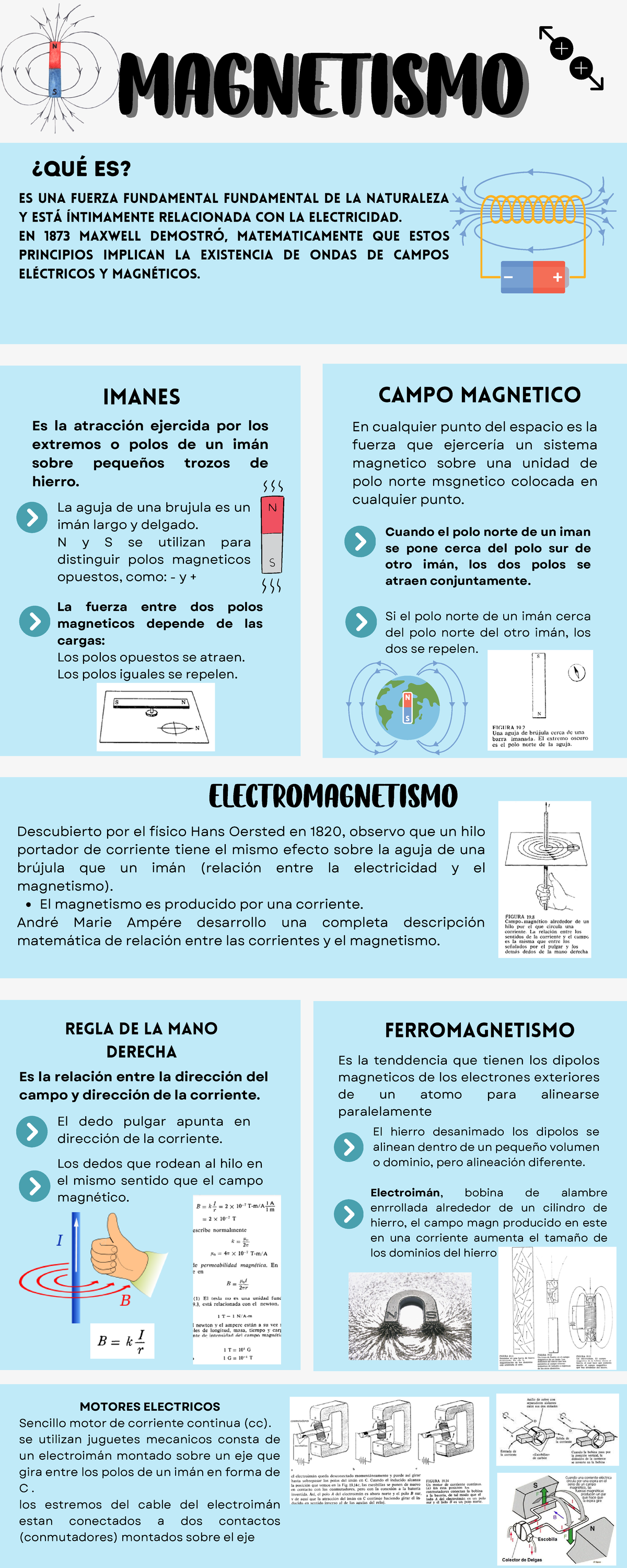 Los Imanes Y El Magnetismo Worksheet Map