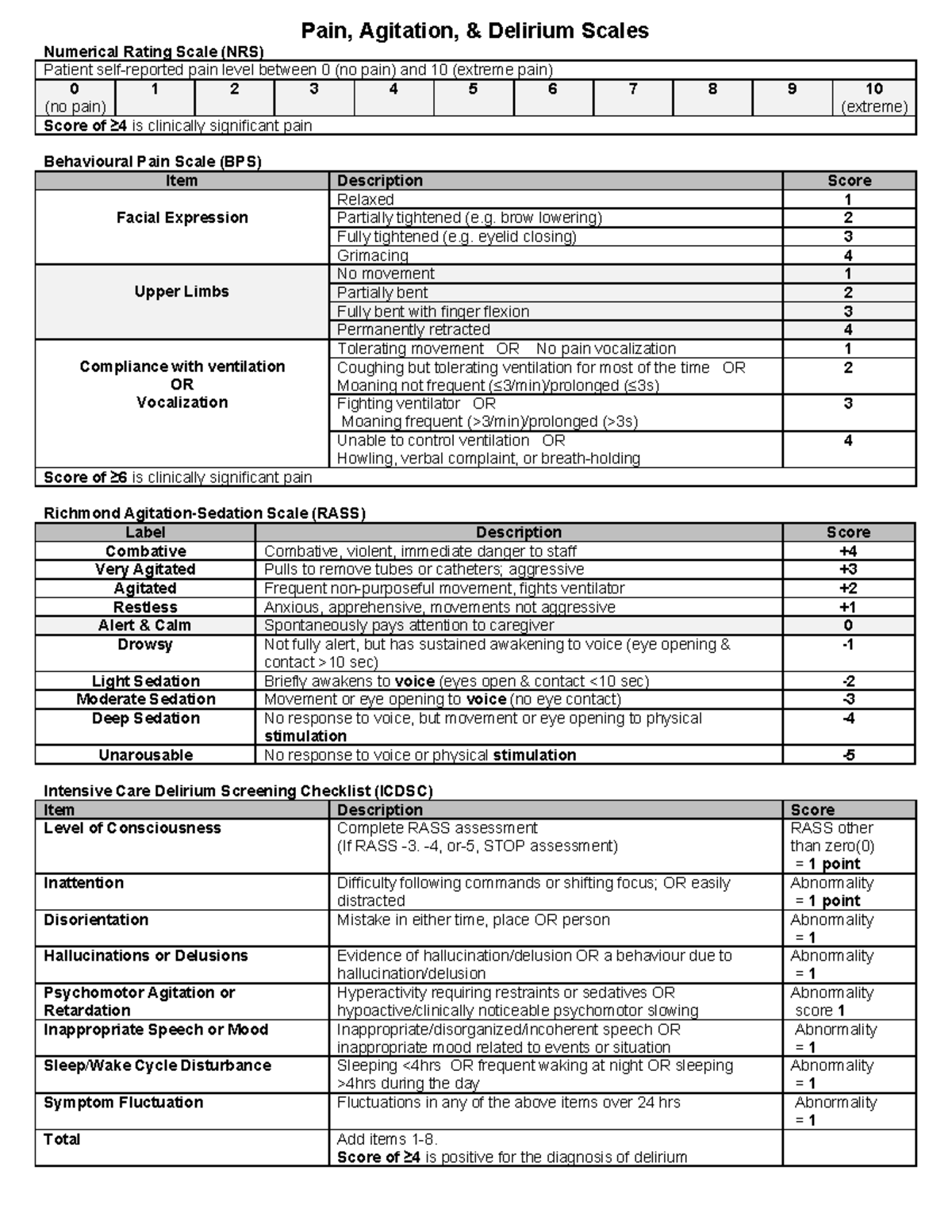 Pain, Agitation, Delirium Scales (NRS, BPS, RASS, ICDSC) Overview - Studocu
