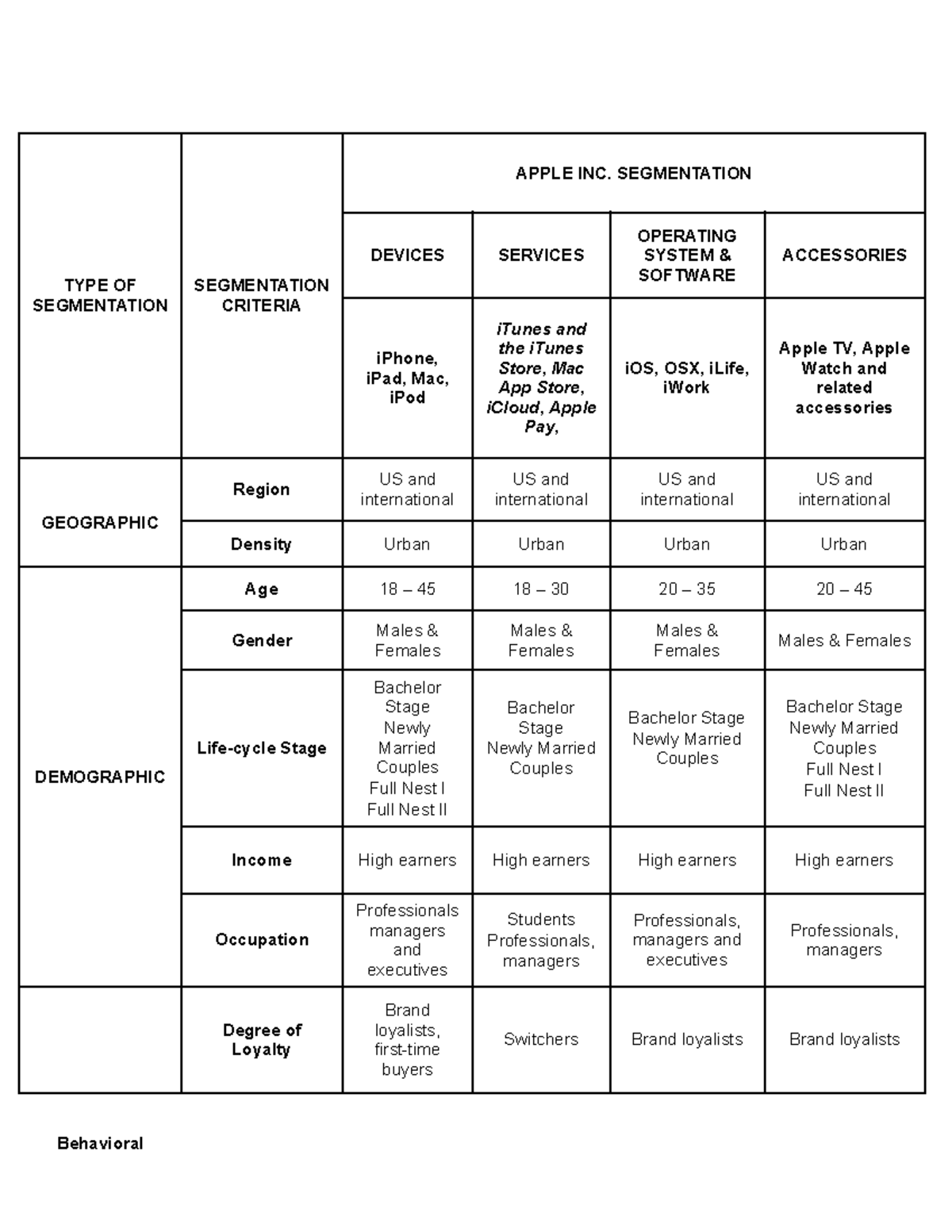Apple Inc. STP Analysis: Segmentation, Targeting & Positioning Insights ...