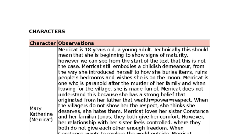 Character Analysis of Merricat and Constance in "We Have Always Lived ...