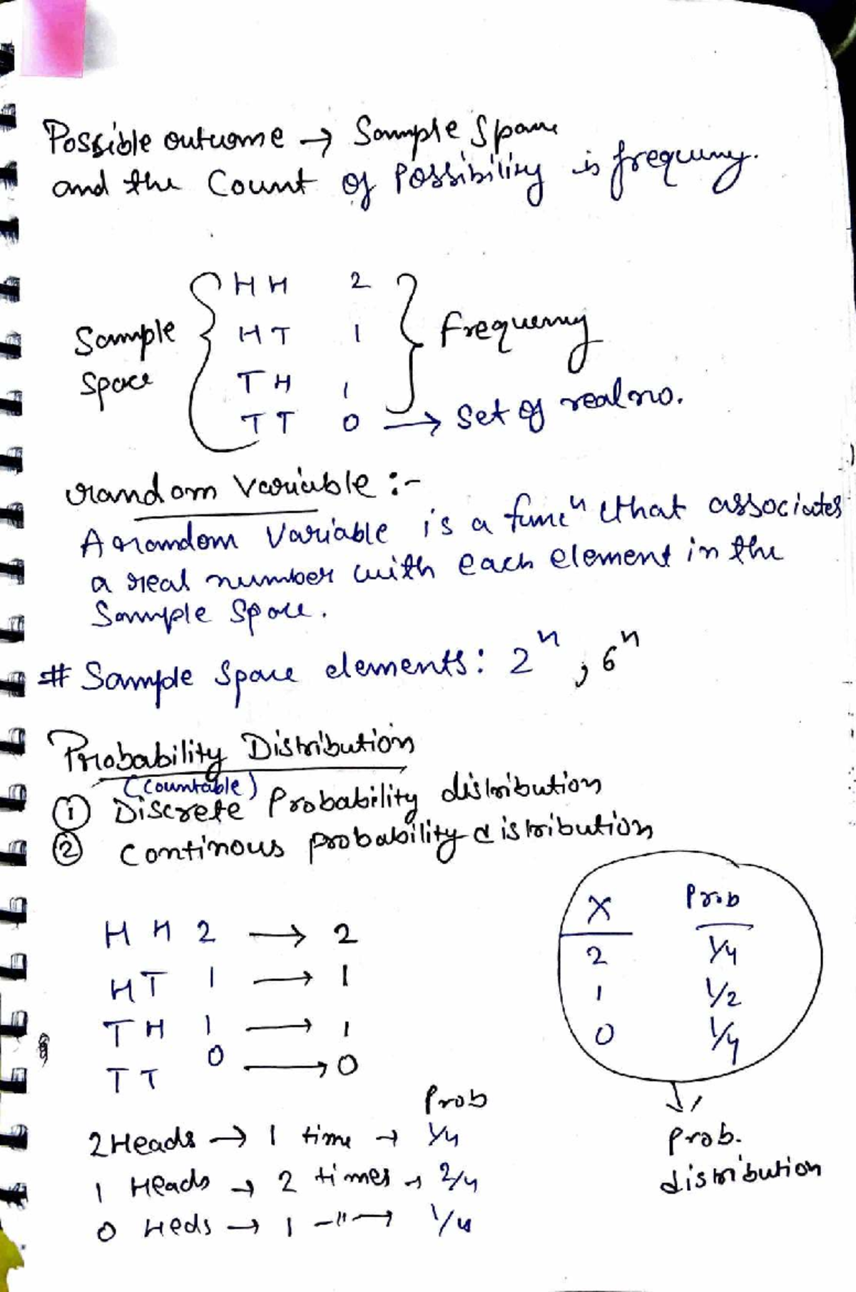 MTH302 Handwritten Note - Possible outcome Sample Spane and the Count of possibility is ...