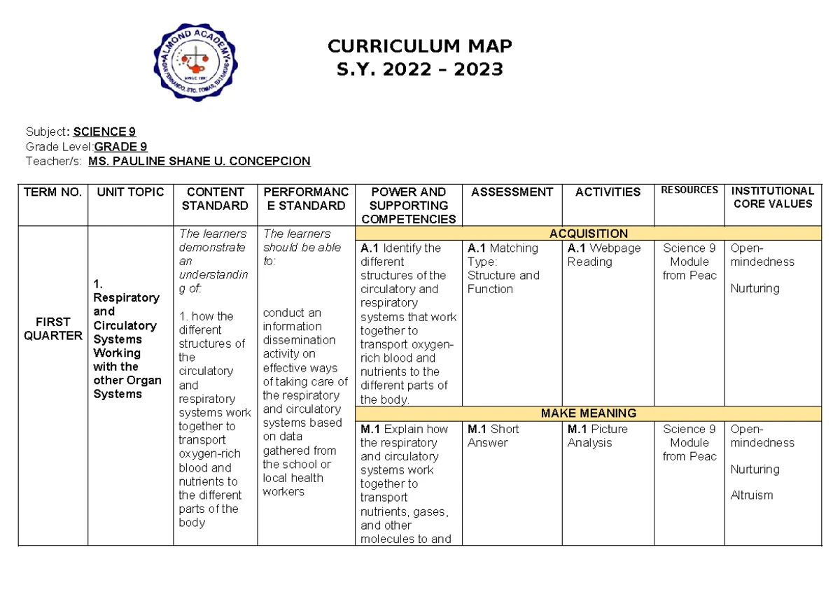 K to 12 DLL/DLP Preparation Guidelines and Importance for Teachers ...