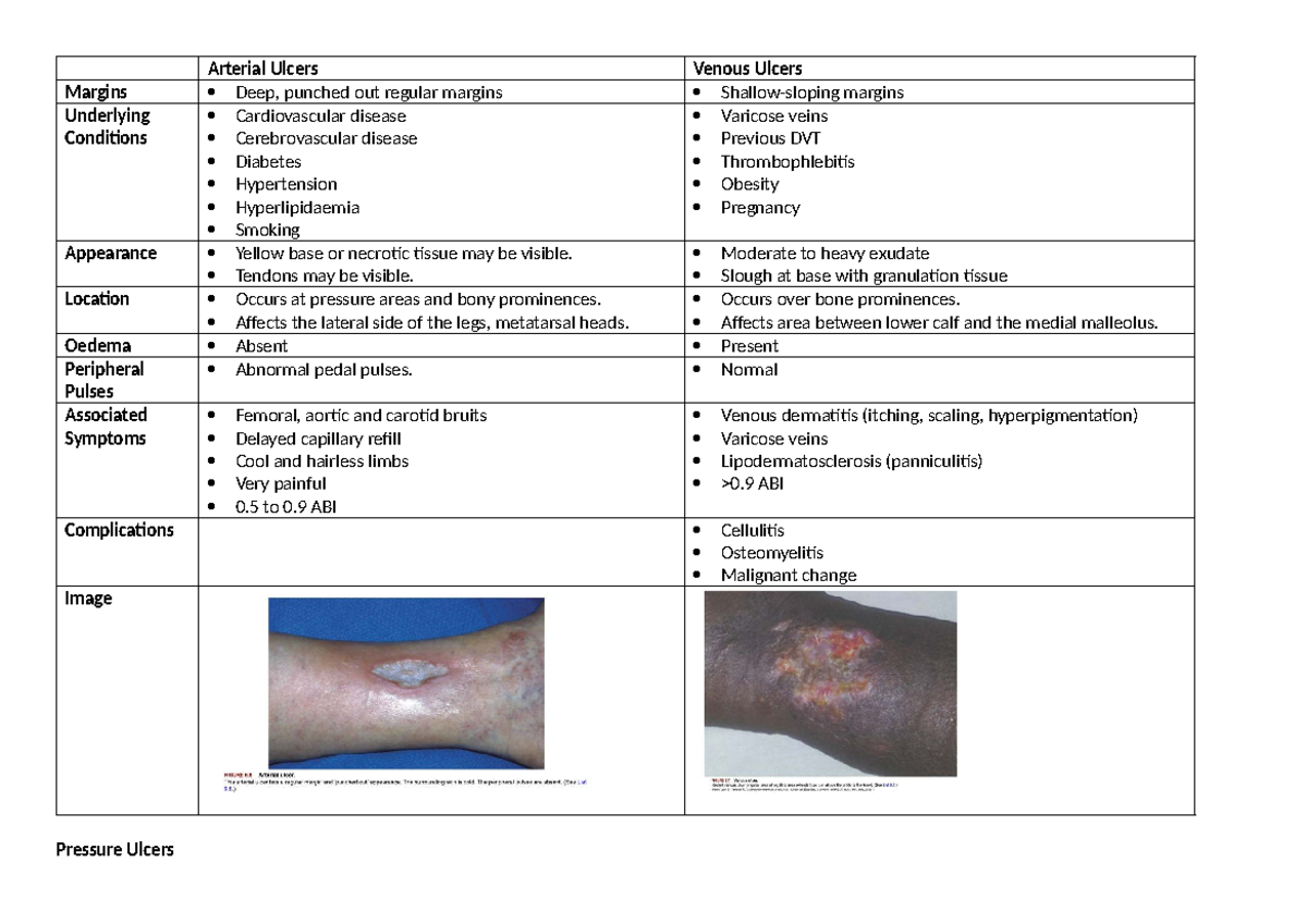 Types of Ulcers: Pressure, Arterial, and Venous Conditions - Studocu