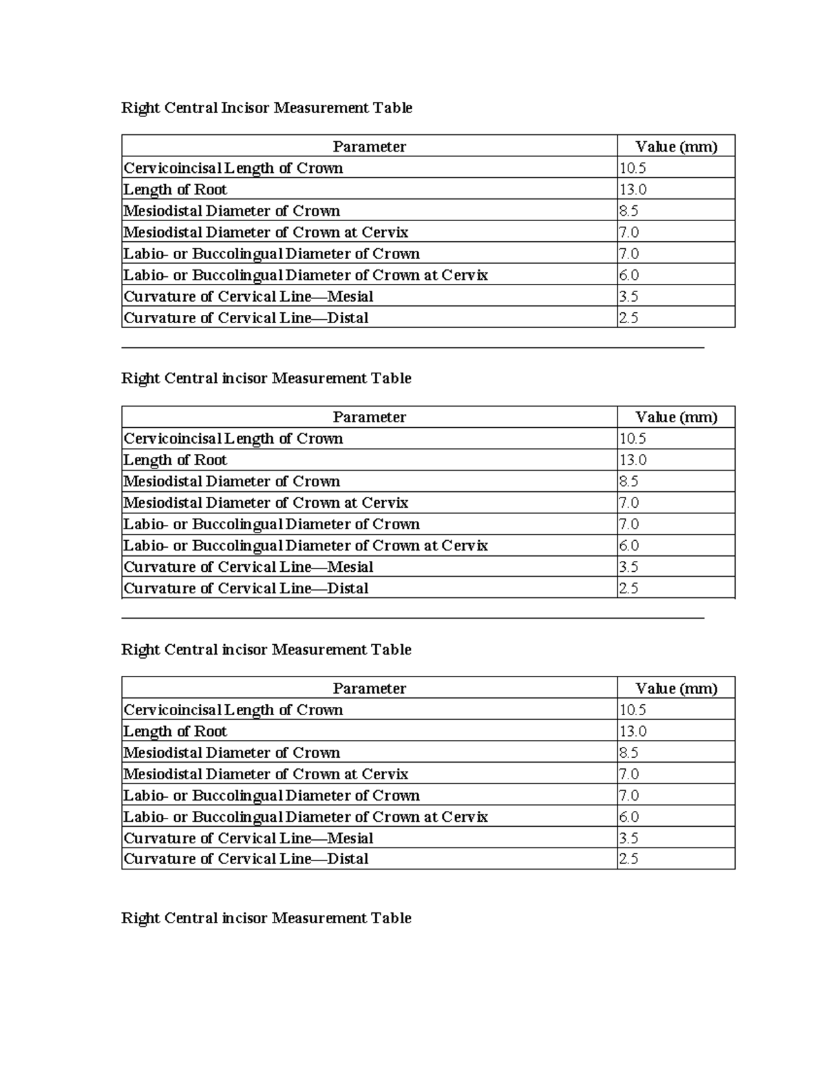 Right Central Incisor & Canine Measurement Tables - Exam Data - Studocu