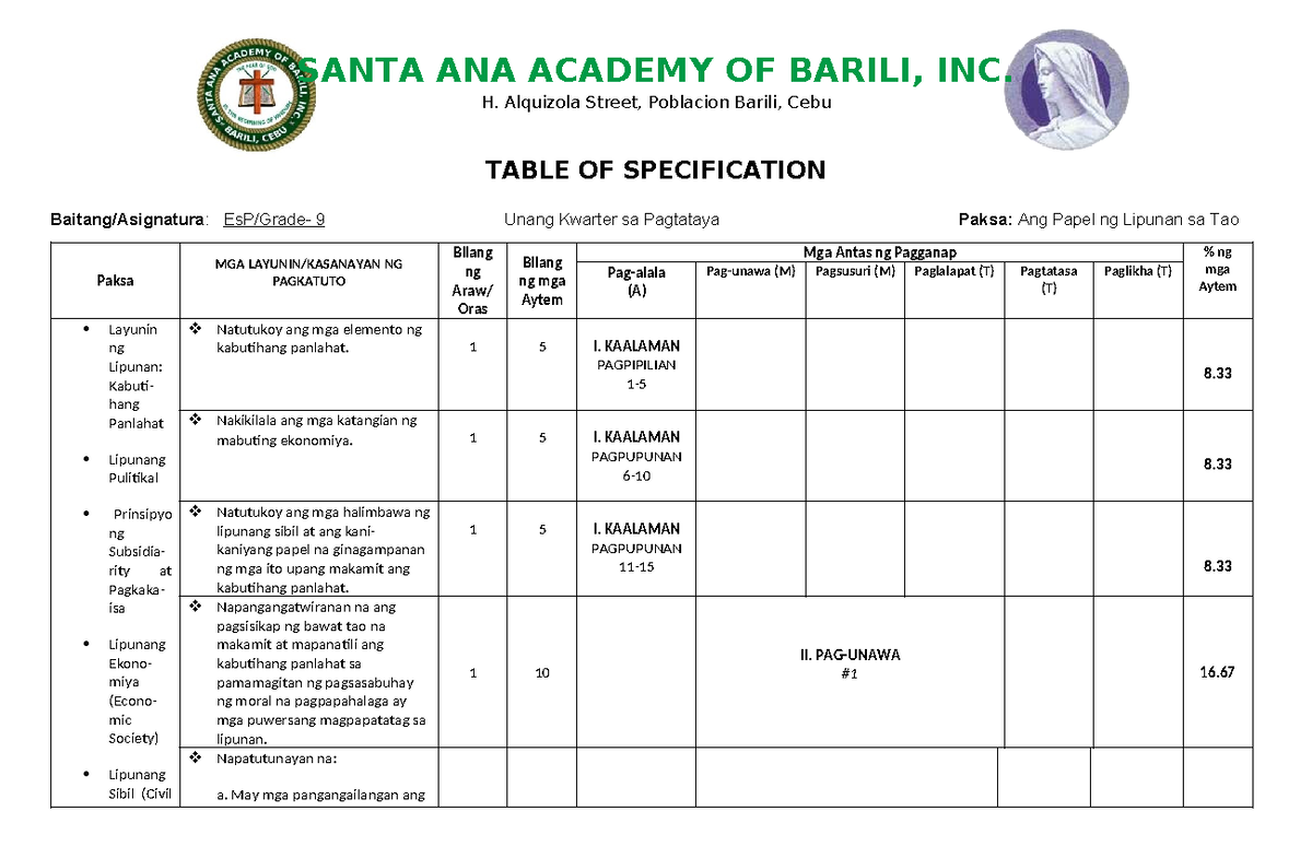 ESP TOS 9 - Table of Specification for S.Y. 2023-2024 - Studocu
