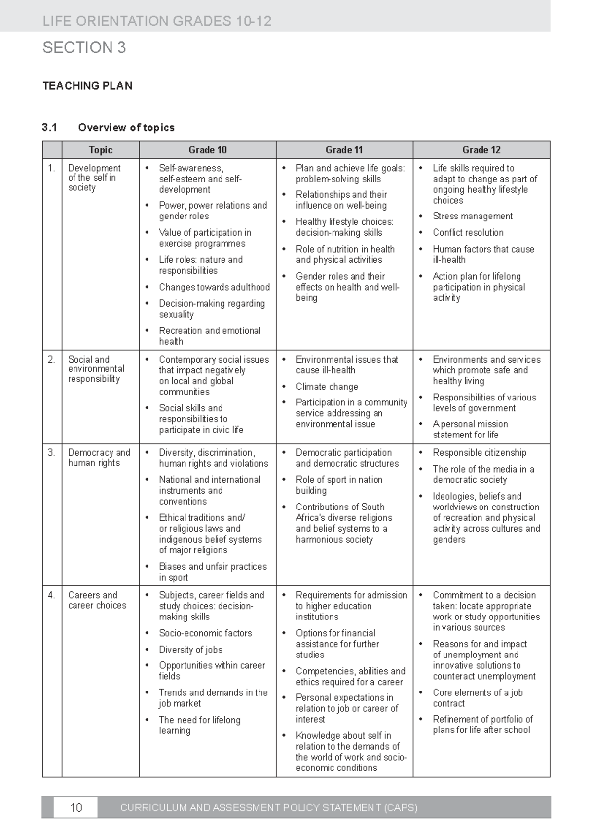 CAPS Life Orientation Teaching Plan for Grades 10-12: Overview and ...